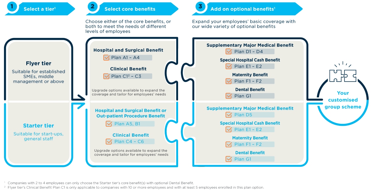 Bupa Empower SME | Small & Medium Enterprises | Medical Insurance